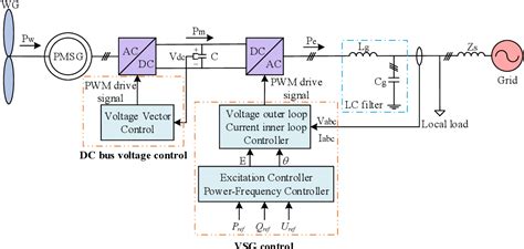 Figure 3 From A Parameter Adaptive Method For Primary Frequency Regulation Of Grid Forming