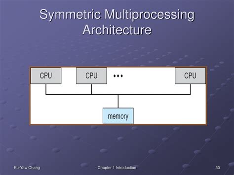 Ppt Operating System Principles Powerpoint Presentation Free