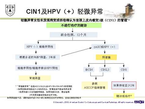2012年asccp、acs、ascp共同发布宫颈癌筛查新指南部分要点2 红枫网站管理系统v20 Hfeasyweb V20