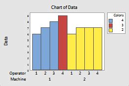 Barras en una gráfica Minitab