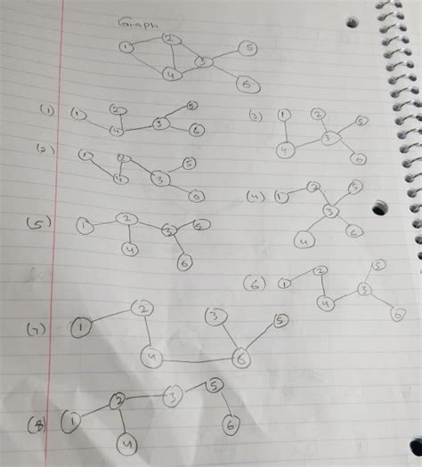 Solved Is This Spanning Tree Drawing Correct And Total Chegg