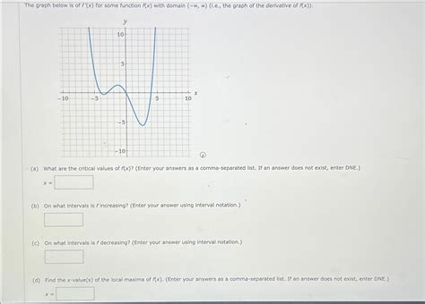 solved the graph below is of f x ﻿for some function f x