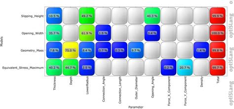 estimated variance based sensitivity indices in the combined