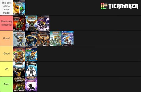 Ratchet And Clank Game Ranking 2002 2016 Tier List Community