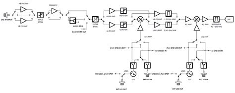 USRP трансиверы заказать в Москве SDR трансиверы на заказ