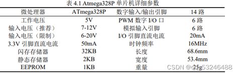 基于 Arduino 单片机的家庭健康检测系统设计手环 开发 测试血糖 血压 Ardunio Csdn博客