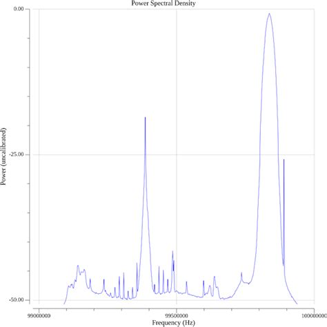 GitHub Dbrll Ra Utils Unix Like Spectral And Rtlsdr Processing Utilities