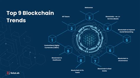 Top Blockchain Trends In