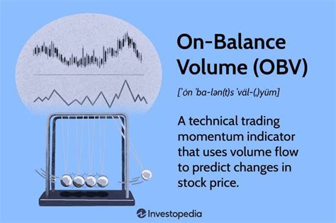 On Balance Volume Obv Indicator For Stock Price Prediction