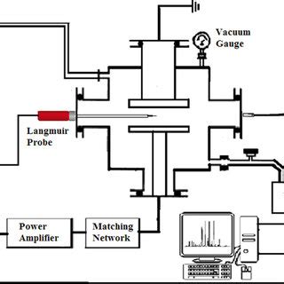 Schematic diagram of experimental setup. | Download Scientific Diagram