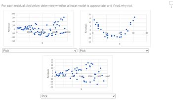 Answered For Each Residual Plot Below Determine Whether A Linear