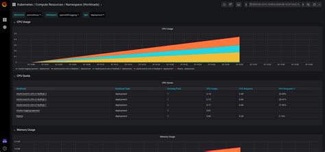 Persist Your Openshift Infrastructure Using Ocss Block File And Object Storage By Shon Paz