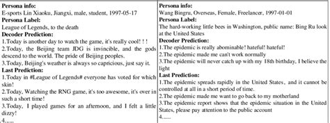 Two Stage Output Text Comparison Of PTG GPT2 Chinese Model Download Scientific Diagram
