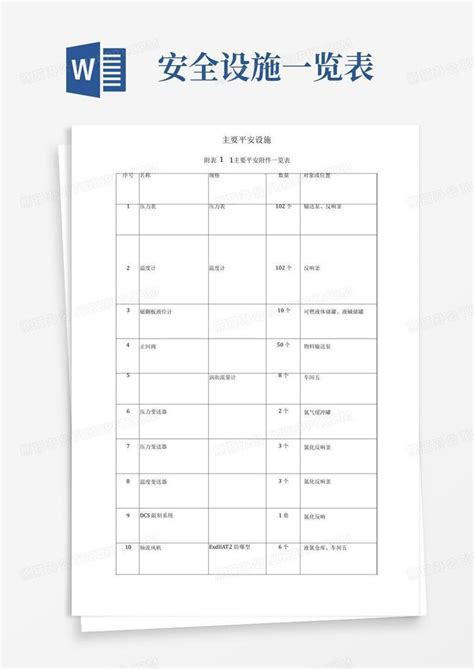 化工厂主要安全设施一览表word模板下载编号qeppekyp熊猫办公