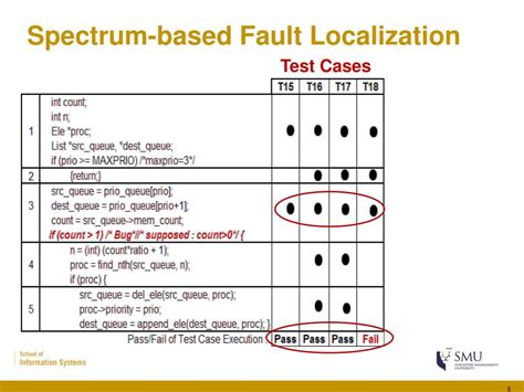 Ppt Comprehensive Evaluation Of Association Measures For Software Fault Localization