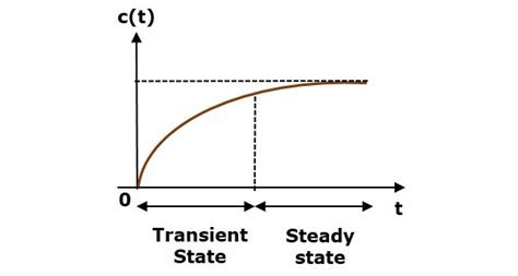 Integrate A Pre Trained Tensorflow Lite Model With An Esp32 Program To Classify Sensor Mpu6050