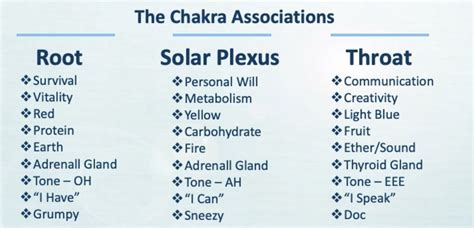 Thyroid Gland Anatomy Sign