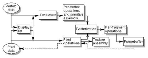 Lecture Graphics Pipeline