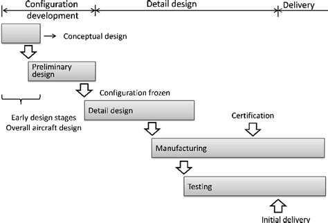 Figure A2 From Application Of Computational Aerodynamic Analysis And