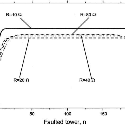 Return Paths Of Ground Fault Current Download Scientific Diagram