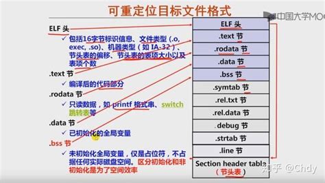 编译原理——链接过程（上） 知乎