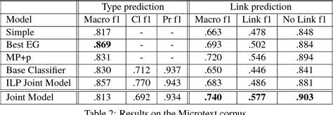 Heres My Point Joint Pointer Architecture For Argument Mining