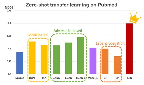 Teaching Old Labels New Tricks In Heterogeneous Graphs Googblogs