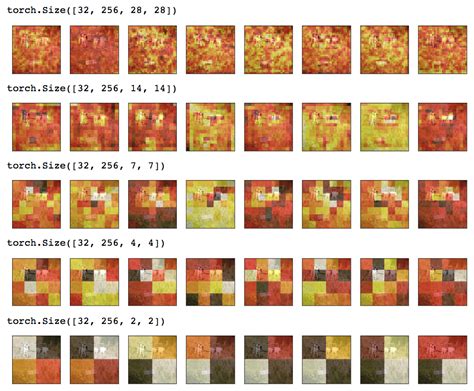 retina net part 2 and alumni 2018 fast ai course forums
