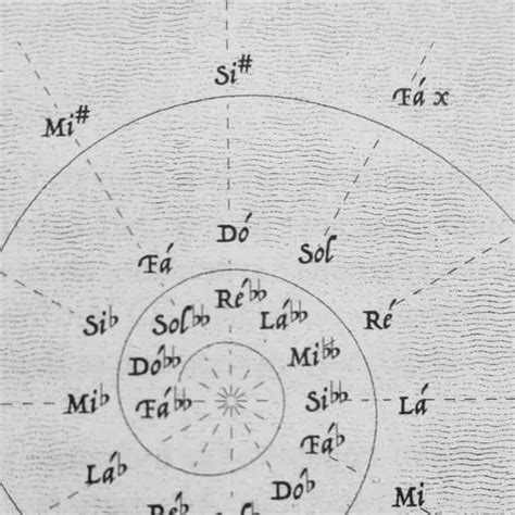 Geometria Sagrada On Instagram La Música Es El Sonido De La Geometría
