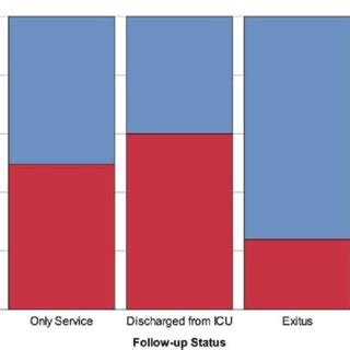 Sex Distribution Of The Groups ICU Indicates Intensive Care Unit Download Scientific Diagram