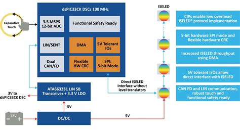 Microchip Dspic Ck Mp Ipt Iseled