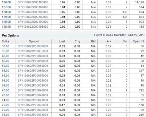 How To Read An Options Table