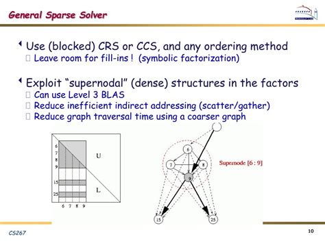ppt sparse direct methods on high performance computers powerpoint