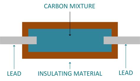 Standard Resistor Values