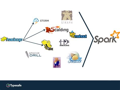 The How And Why Of Fast Data Analytics With Apache Spark Ppt