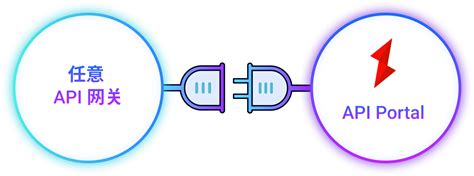 Api7 Portal，api 门户，开发者门户，api 市场，api 开放平台，api 分析，api 货币化 支流科技