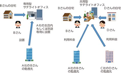 総務省平成30年版 情報通信白書テレワークによる働きやすい職場の実現