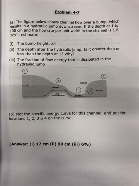 Solved Problem A The Figure Below Shows Channel Flow Chegg