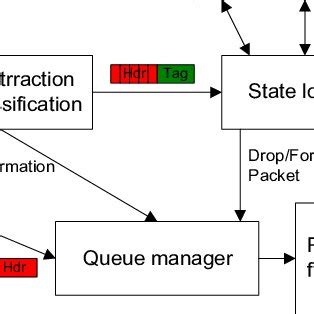 Architecture Of Stateful Inspection Firewall Download Scientific Diagram