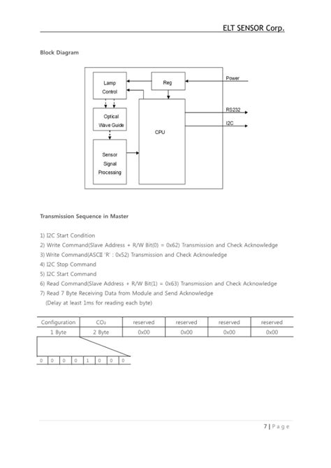 buy wholesale south korea elt sensor iot s300ea 3v made in korea it