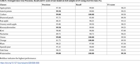 Table 8 From Fruit Classification Using Attention Based Mobilenetv2 For Industrial Applications