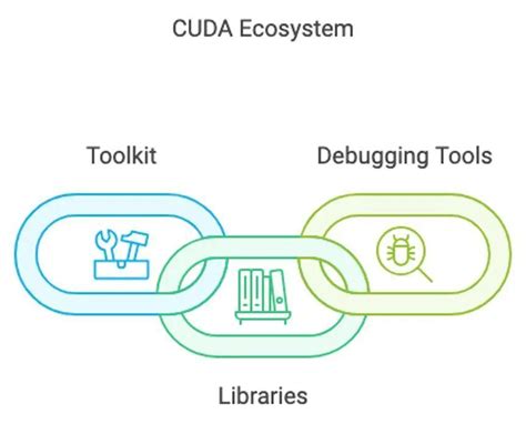 Cuda 编程详解 知乎
