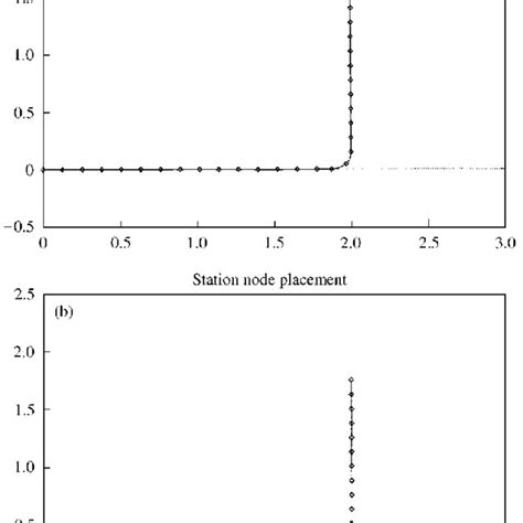 A Hyperbolic Tangent Ship Hull Section 01 015 B