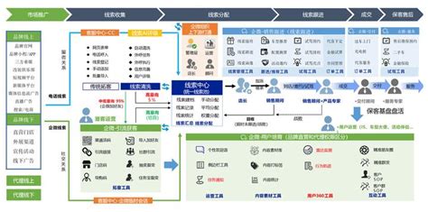 车企数字化转型图谱26——dtc01 知乎