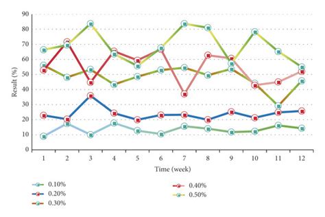 Cytotoxicity Analysis Results Download Scientific Diagram