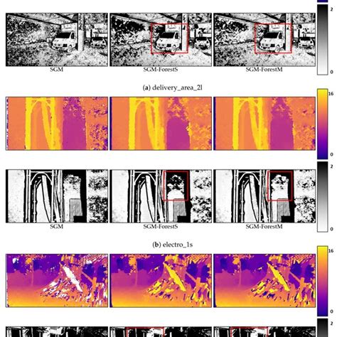 The Disparity Maps And The Corresponding Error Maps From Left To