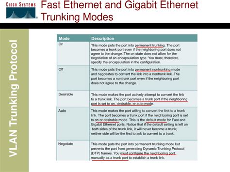 Ppt Module 9 Vlan Trunking Protocol Powerpoint Presentation Free