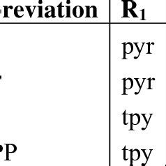 Notation For PBI Molecules Download Table