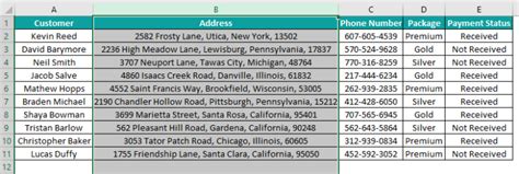 How To Hide Column In Excel Top Methods With Shortcuts