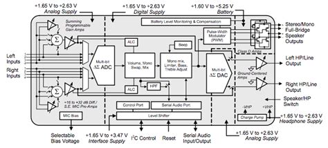 Low Power Codec With Class D Speaker Amplifier Eeweb